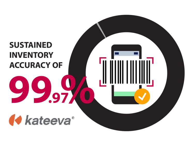 Warehouse Scanner Guns from Honeywell & Zebra
