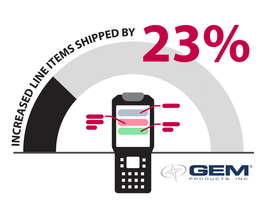 Warehouse Scanner Guns from Honeywell & Zebra