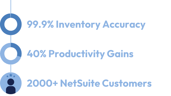 Schedule a Demo with RF-SMART for NetSuite